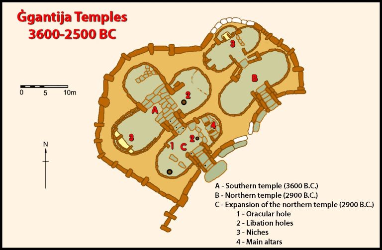 Ggantija Temples - Gozo's Megalithic Marvels - The Maritime Explorer